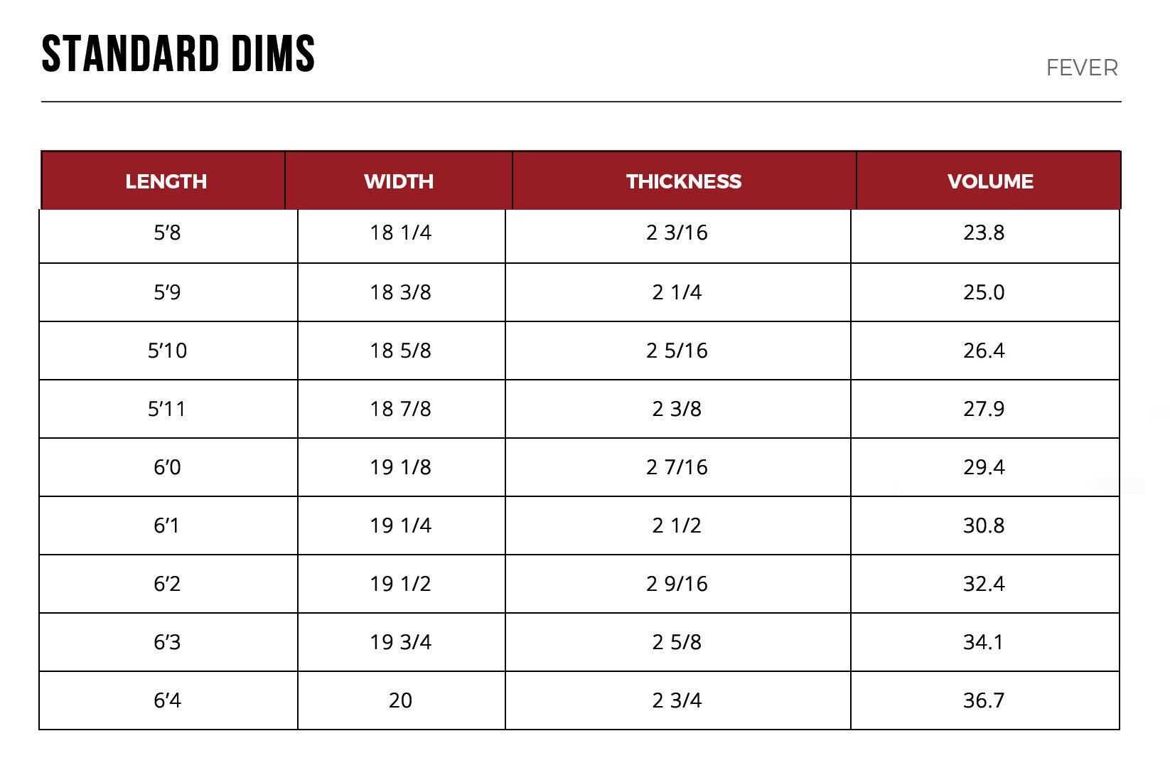 Channel Islands - Fever – Surf 'n Show - by Noel Salas