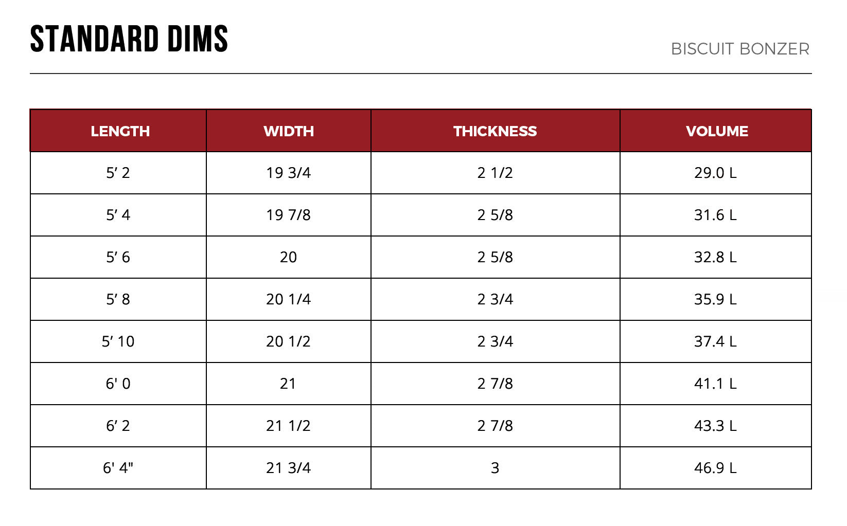 Channel Islands - Biscuit Bonzer – Surf 'n Show - by Noel Salas