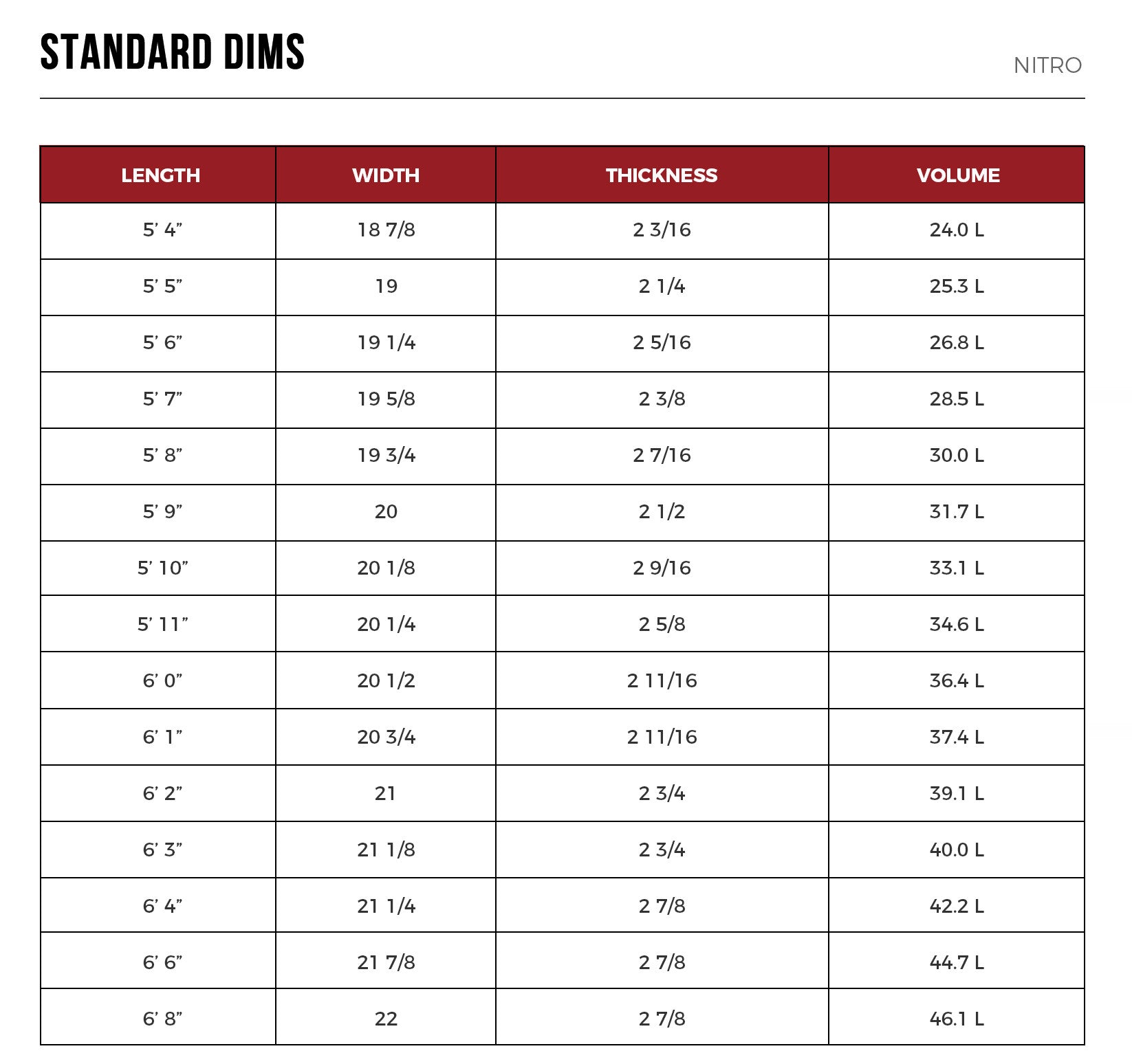 JS - Nitro – Surf 'n Show - by Noel Salas